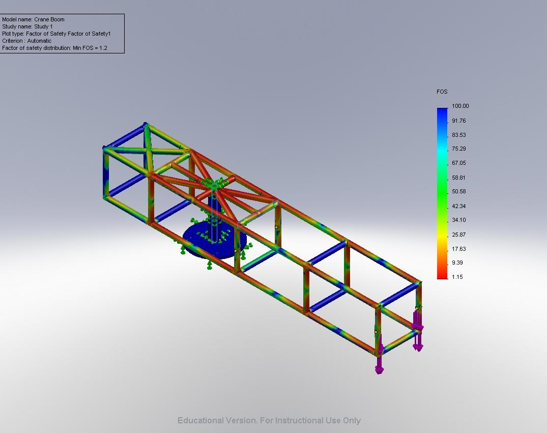 Group J Crane Project Proposal Homepage: Finite Element Analysis of ...