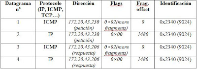Practicas de Redes (Teleco-UA): Práctica 2 - Ejercicio 2: Sobre la ...