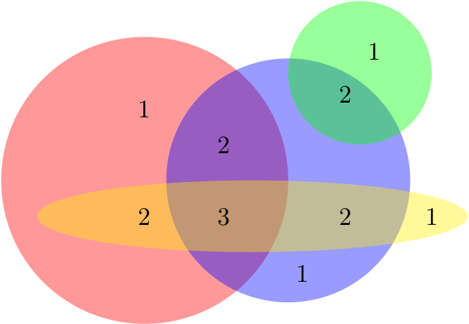 A Neighborhood Of Infinity Target Enumeration With The Euler Characteristic Parts 1 And 2