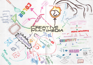 Creative Studies: Creative Studies Group Assignment