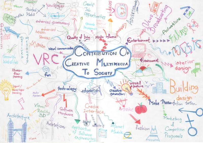 Creative Studies: Creative Studies Group Assignment