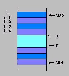 ESTRUCTURA DE DATOS: COLAS