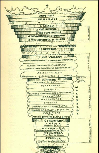 GT English 10: Levels of Hell