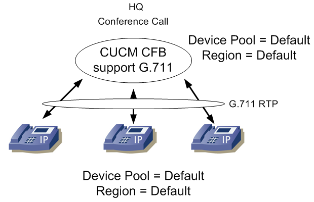 Cisco IP Telephony | Voice Over IP | VOIP Gateway | UC | Call Centre ...