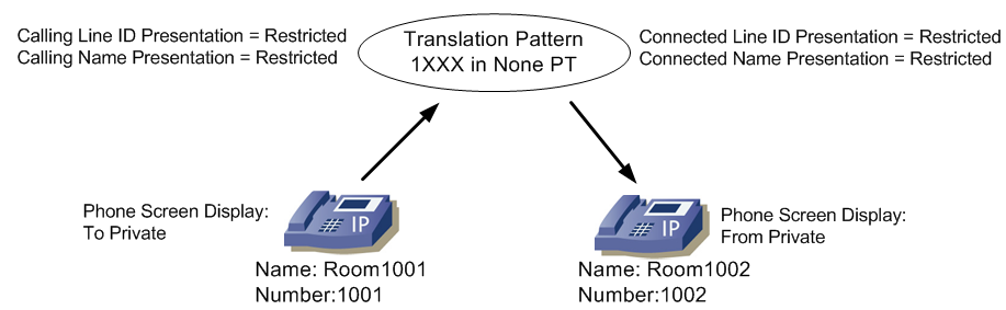 Cisco IP Telephony | Voice Over IP | VOIP Gateway | UC | Call Centre ...