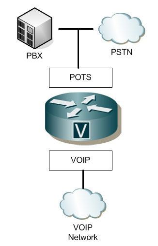 Cisco IP Telephony | Voice Over IP | VOIP Gateway | UC | Call Centre: 2010