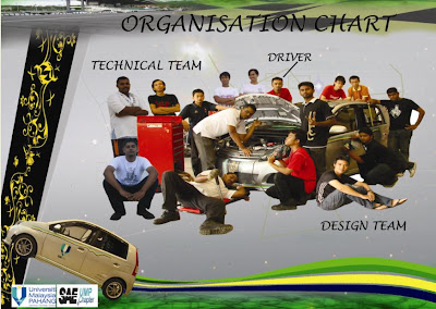 UMP PERODUA Eco-Challenge 2010