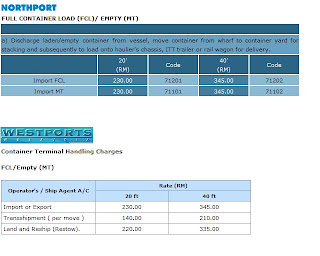 ALL ABOUT LOGISTICS: Container Terminal Handling Charges
