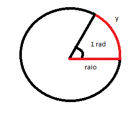 Anotações do Rodrigo: Radiano