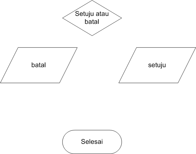 rayana andari: Algoritma dan Flowchart pemesanan tiket pesawat
