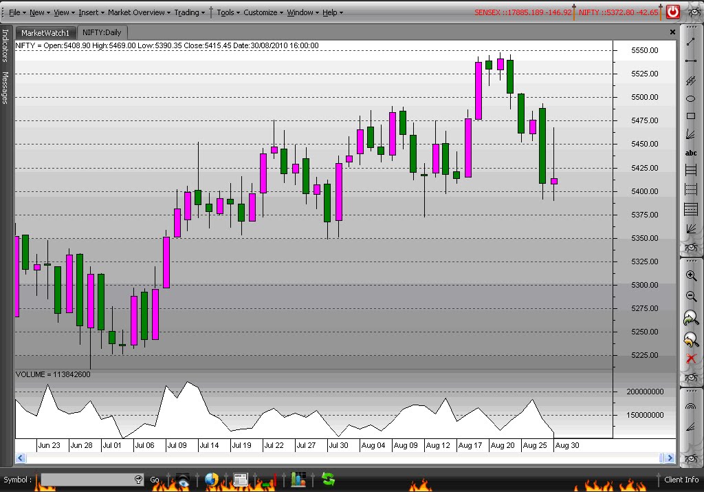 Trading Analysis Platform: Custom Candle Colors in Realtime and EOD charts