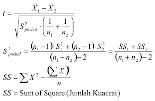 Statistik Untuk Psikologi: t-test Reloaded : Independent sample t-test