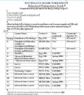 Pre Med: List Of Pre Med Courses