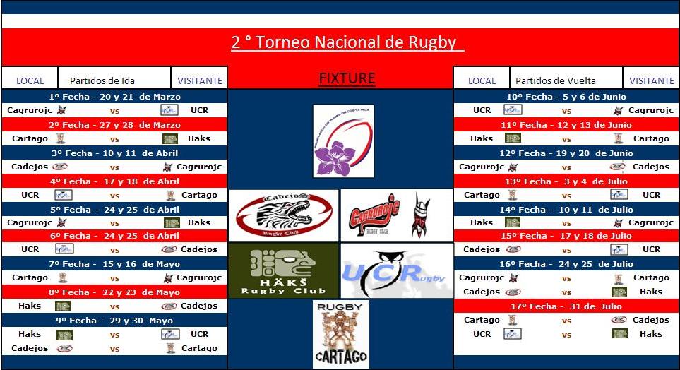 Rugby UCR: Calendario Campeonato Nacional de Rugby