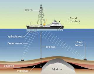 All About Naval Engineering: Research Vessels