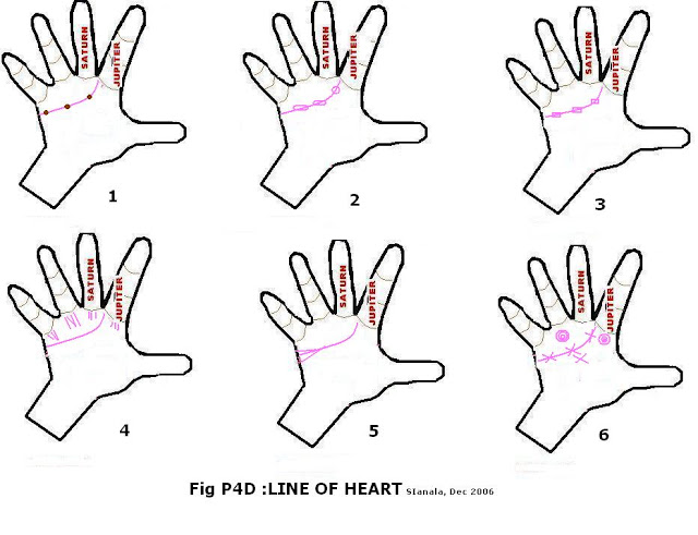 MYSTIC/MYSTIQUE: Line Of Heart: Part -I