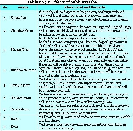 MYSTIC/MYSTIQUE: Fundamentals of Jyotisha (Vedic Astrology) Part III