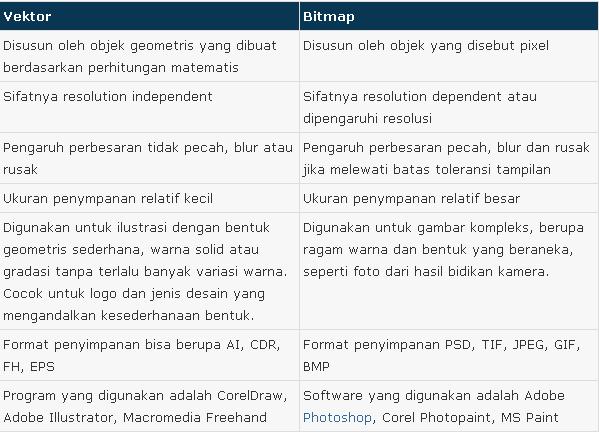 Perbedaan Vektor dan Bitmap - AutoBlogSite