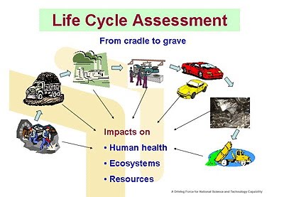 การประเมินวัฏจักรชีวิต (Life Cycle Assessment: LCA) ~ Financial