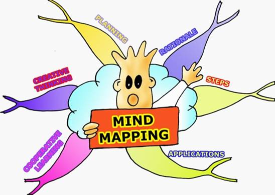 Creative Studies//..: Lesson 3 and 4 _ Mind Mapping