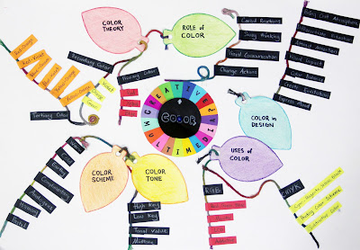 Creative Studies//..: Final Assignment