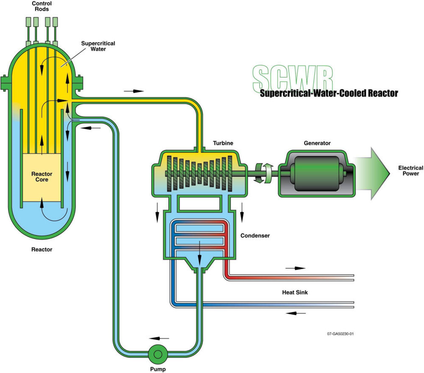 Fluidos Supercríticos