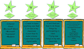 Kelly's Page: KWHL Chart