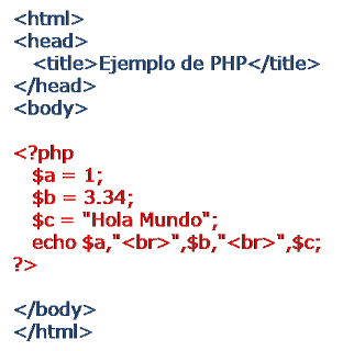 Tecnología Educativa: VARIABLES EN PHP
