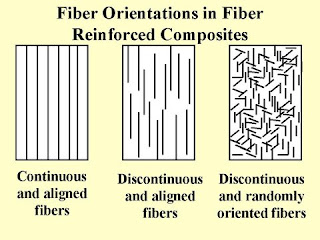 clasification of steel (Materi): Composites