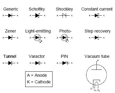 Sijil Kemahiran Malaysia - Elektronik Industri