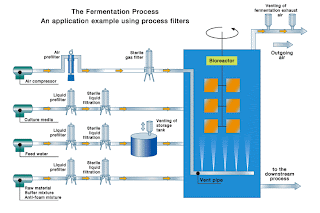 FERMENTATION TECHNOLOGY (teknologi penapaian): FERMENTATION FILTERS