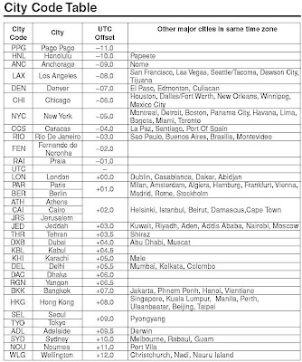 Smiling Blue Skies: The Casio Pathfinder PAW-1500 T - Part 3 - Going ...