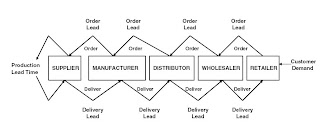 Knowledge To All: What is a serial Supply Chain?
