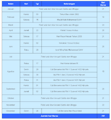 eTrading Sunter: JADWAL LIBUR BURSA EFEK INDONESIA 2011