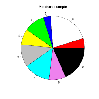 Extreme Online Solvers: Drawing pie plots with R