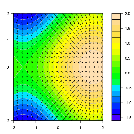 Extreme Online Solvers: Drawing quiver plots with R