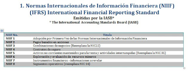 NIC-NIIF: LISTADO DE NIC NIIF