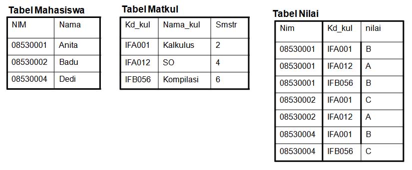 Bentuk-Bentuk Normal - sisun online