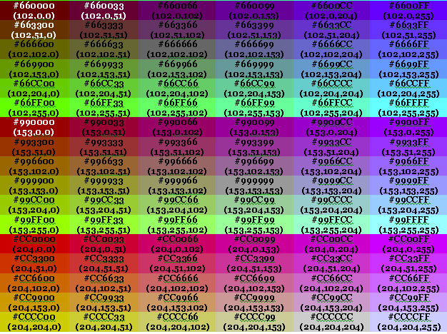 BLOG - CODE EVOLUTIONS - TOOLS: CODE DES COULEURS HTML / HEXA POUR WEB ...