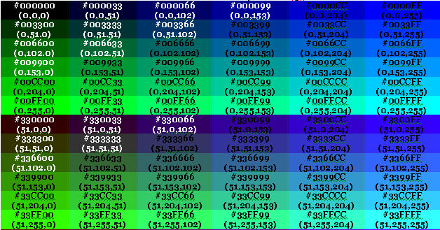 BLOG - CODE EVOLUTIONS - TOOLS: CODE DES COULEURS HTML / HEXA POUR WEB ...
