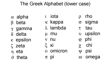 PERCIK ::: DAKWAT :::: zodiac i.iv : constellation of stars; an intro