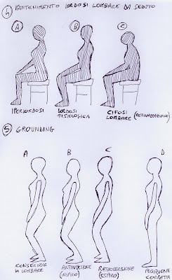 Per saperne di più...(appunti di studio): EDUCAZIONE POSTURALE