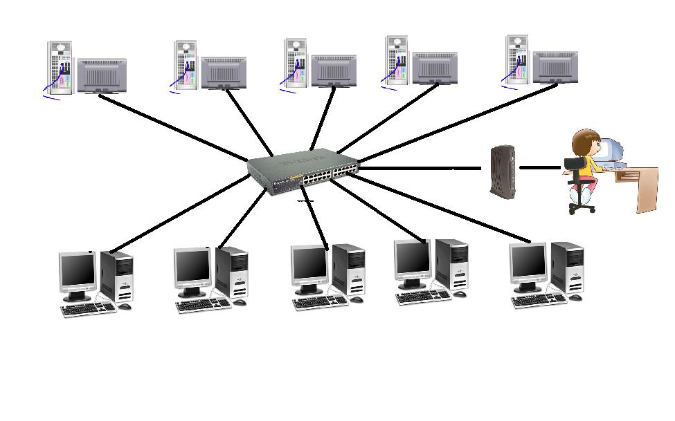 Leon Tolstoi Redes: Diseño de la red de Area Local