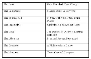 Sparkle This!: Eight Female Archetypes - Part III