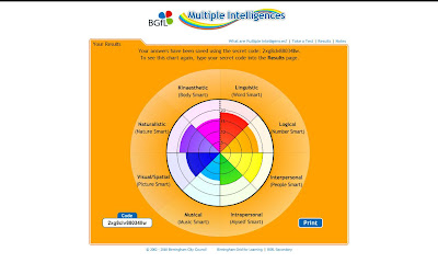 Shafiq?: Multiple Intelligence Test