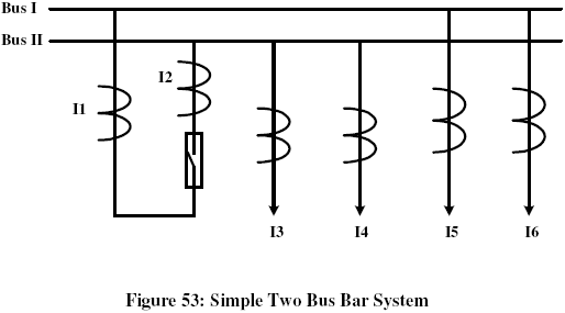 Practical Example Of Bus Bar Protection
