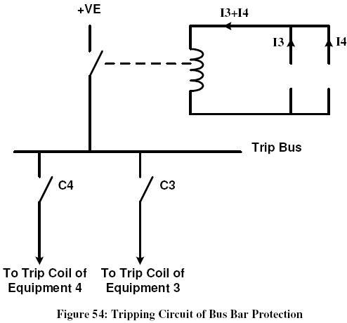 Tripping Circuit of Bus Bar Protection