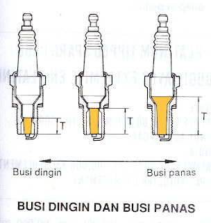 storeage: MEMILIH BUSI