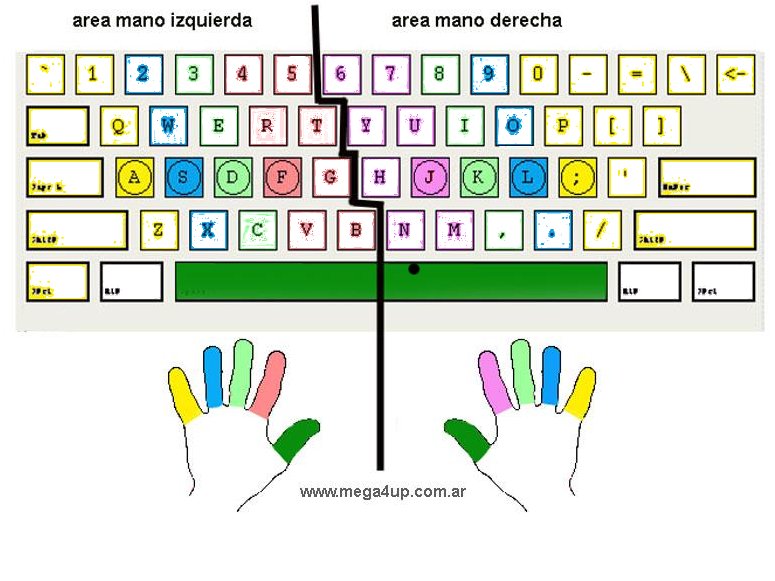 Taller Mecanografía | Informática Pablo Sexto