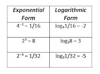 Advanced Functions...Making Connections.: 6.2 Logarithms